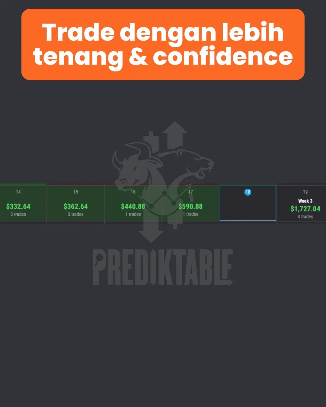 Prediktable – Kelas Belajar Trading Online Percuma